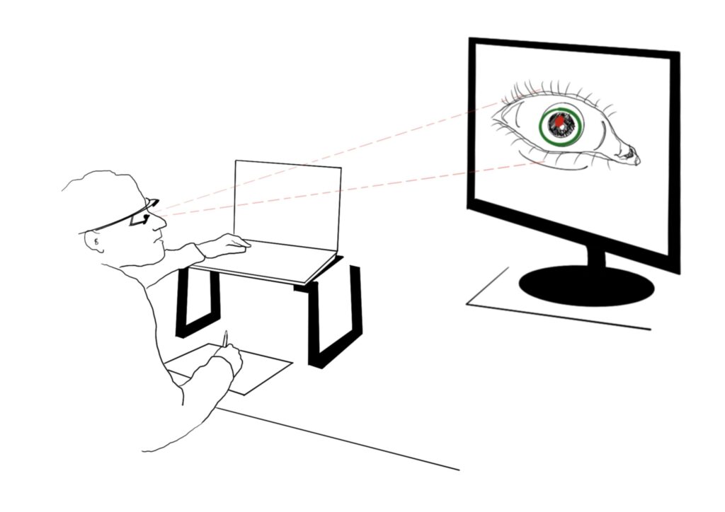 Cos L Eye Tracking Nel Neuromarketing Hostess Promoter